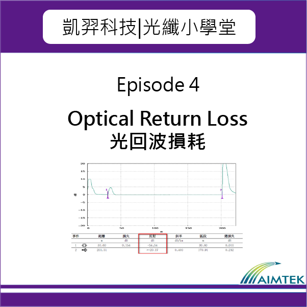 EP04 Optical Return Loss 光回波損耗 - 凱羿科技